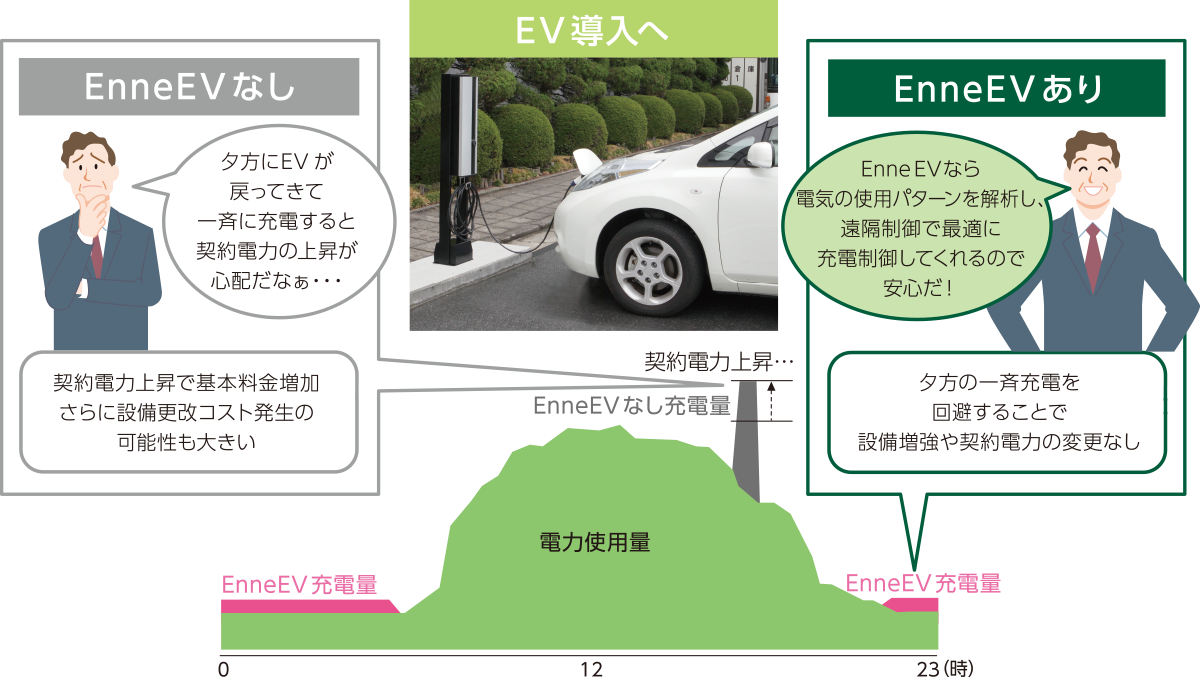 EV導入・運用サポートEnneEV｜株式会社エネット
